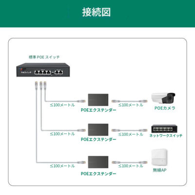 PoEエクステンダー(屋内用) | CROSS UNION